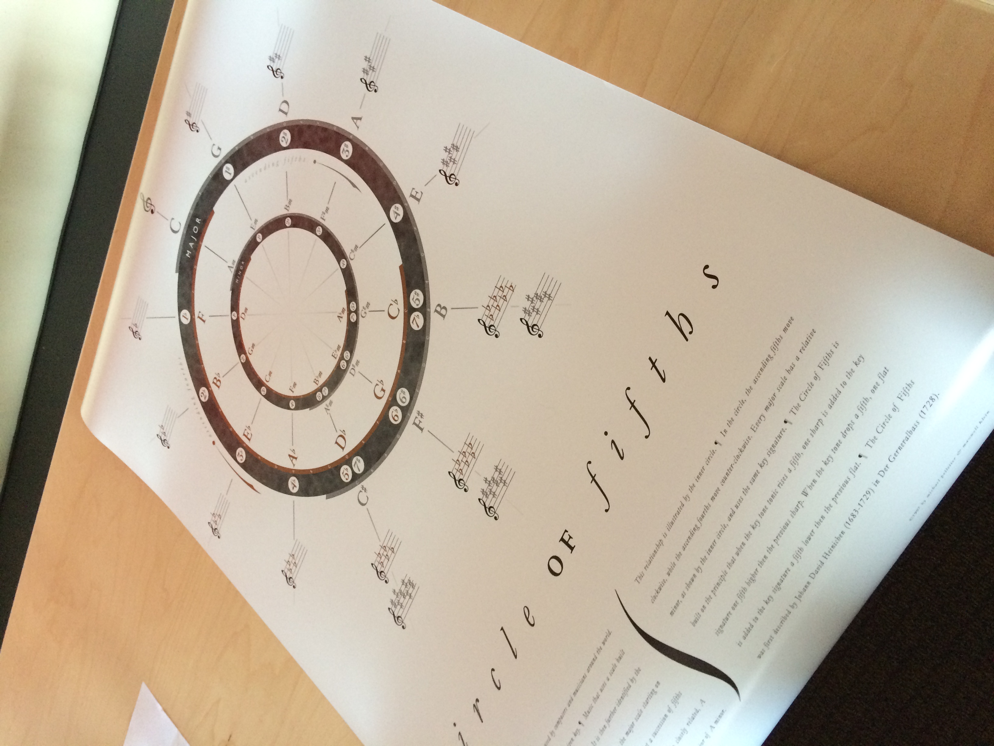 Transpose Songs | Transpose Songs